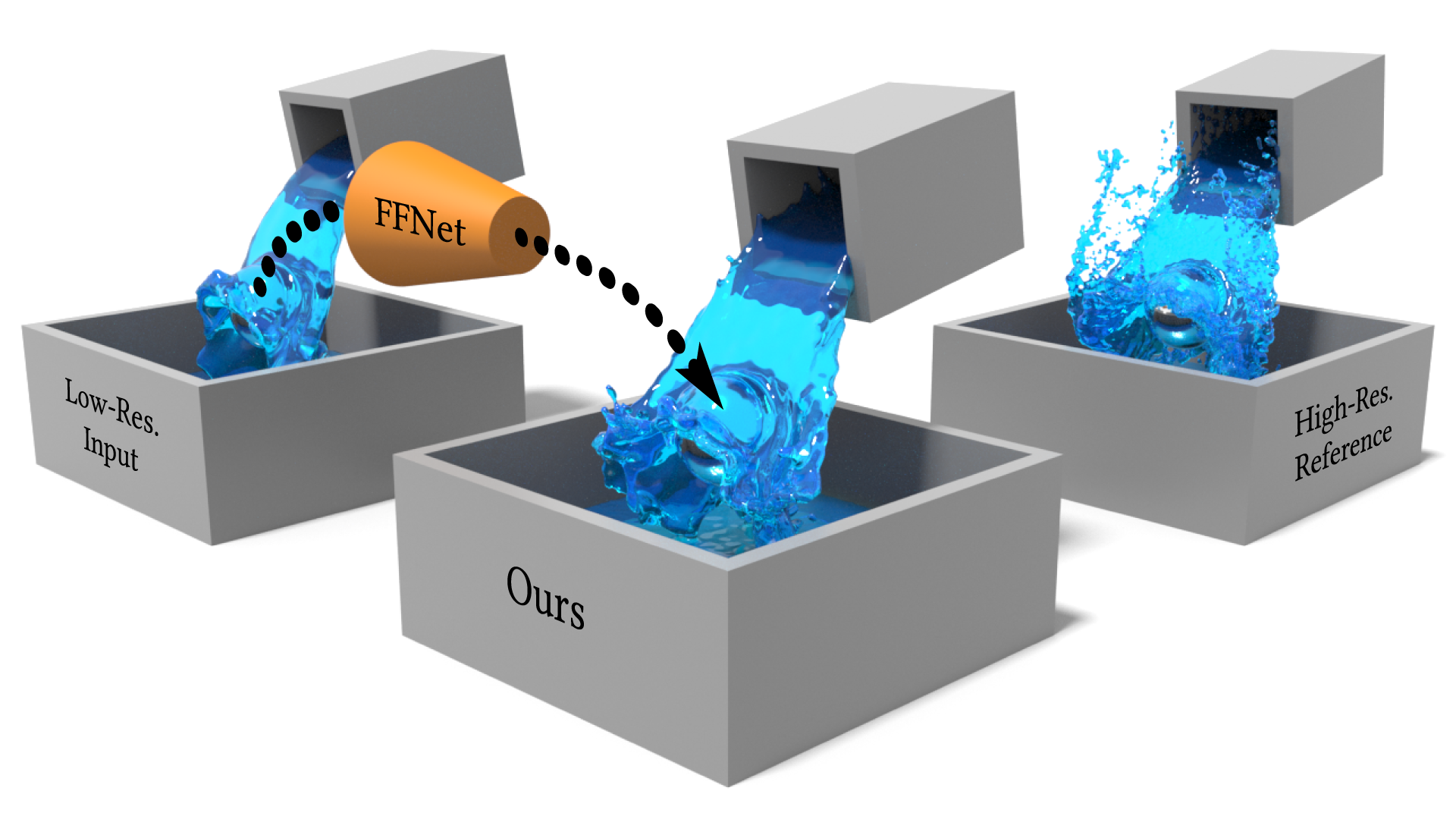 Neural UpFlow: A Scene Flow Learning Approach to Increase the Apparent Resolution of Particle ...