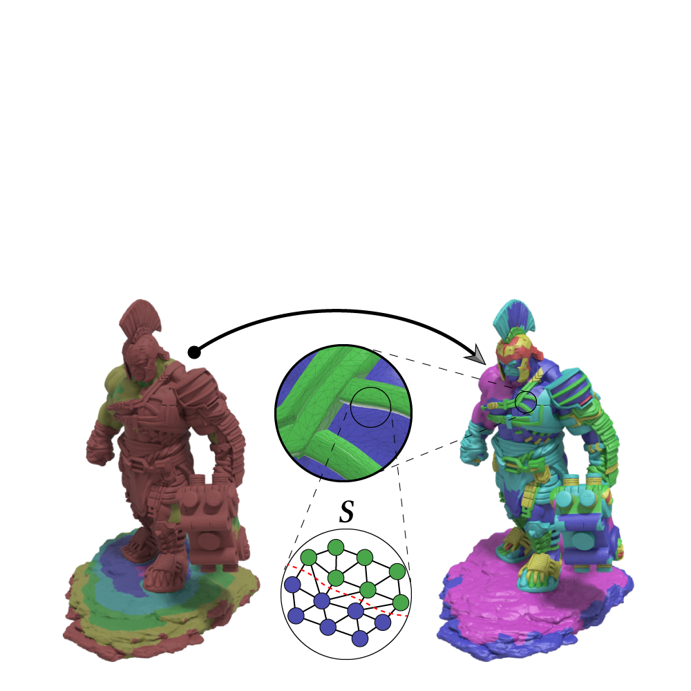 Data-Driven Mapping Function for Visual Effects Applications using Mesh ...
